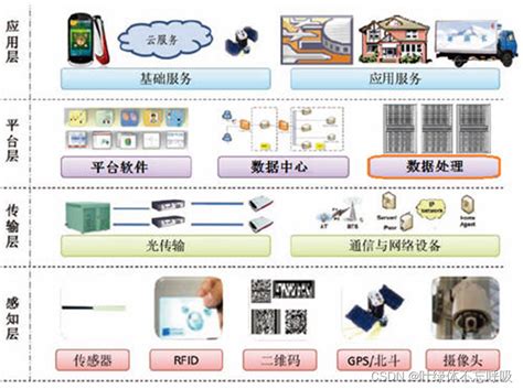智慧城市建设解决方案分享【完整】 智慧城市项目方案 csdn博客