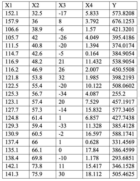 Solved Consider The Following Data A Fit A Multiple Chegg