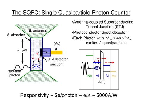 PPT Single Photon Counting Detectors For Submillimeter Astrophysics Concept And Electrical