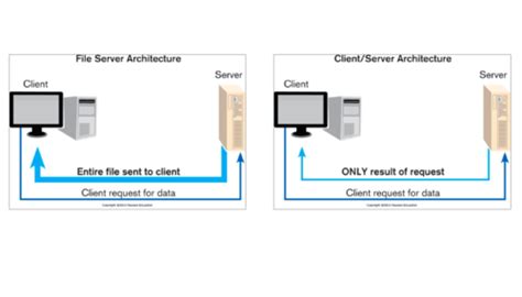 Chapter 12 Distributed And Internet Systems Design Process Flashcards