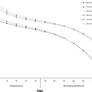 Growth model of Sex Partners Age Differences Â Sex and High babe Download Scientific Diagram