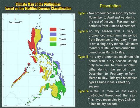 Philippine Climate And Weather Philippine Weather And Climate
