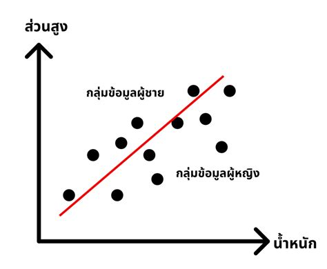 เตรียมพร้อมฐานข้อมูลต้อนรับยุคแห่ง Ai ด้วย Oracle Database 23ai และ Mysql 9 0 Techtalkthai
