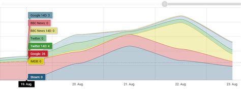 xychart line tooltips are overlapping reopened 2 · issue 266