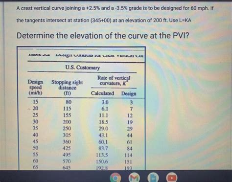 Solved A Crest Vertical Curve Joining A 2 5 And A 3 5