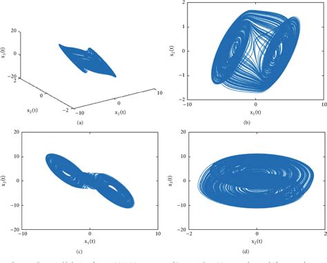 Figure 1 From Adaptive Fuzzy Command Filtered Control For Chuas