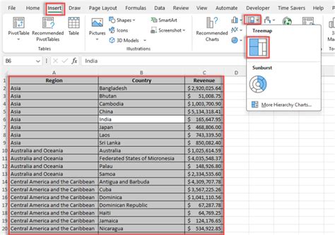 How To Insert A Treemap Chart In Excel Step By Step Guide How To Insert A Treemap Chart In Excel Step By Step Guide