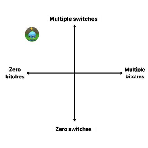 Alignment Chart Tag Yourself R ConnorEatsPants