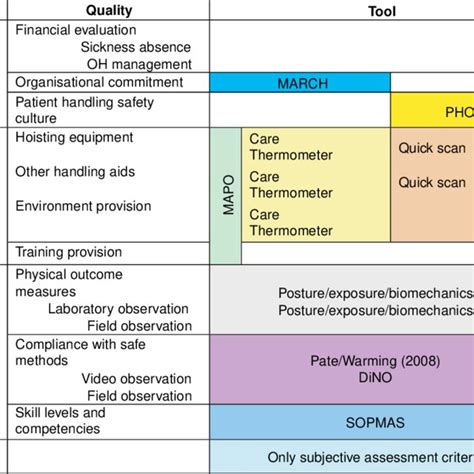Patient Handling Outcome Measurement Tools Fray 2010 Download