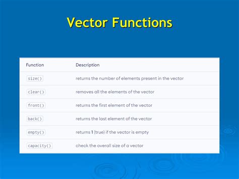 Cpp Programing Language Exercise Vectorppt