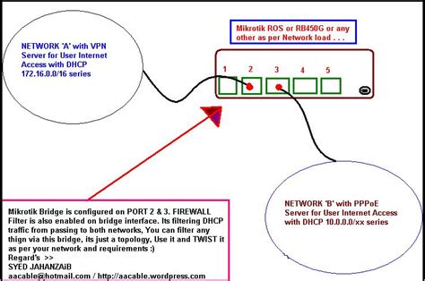 Howto Block Dhcp Traffic Via Mirkotik Bridge Syed Jahanzaib Personal Blog To Share Knowledge