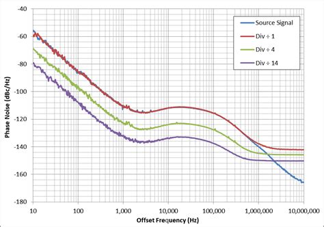 Programmable Integer Frequency Divider Circuit Guzik