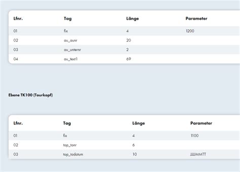 Table With Rounded Corners A Stylish Addition To Websites