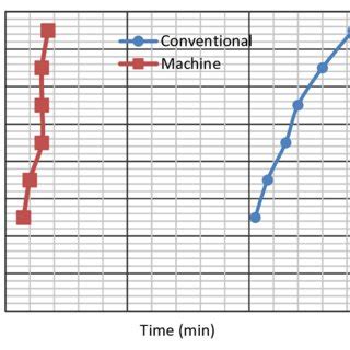 Soap Production Process Flow Diagram Soap Manufacturing Proc
