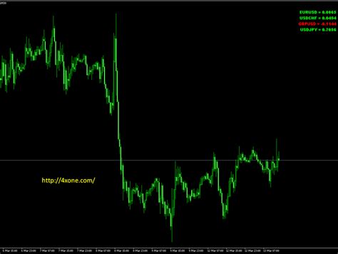 T3 Cci Metatrader Mt4 Indicator 4xone