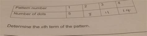 solved determine the nth term of the pattern [math]
