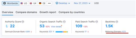 Link Metrics Overview Metrics To Improve Your Linkbuilding Jolly SEO