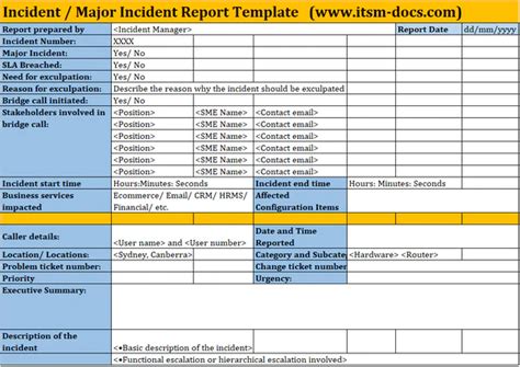 Test Incident Report Techunity Inc