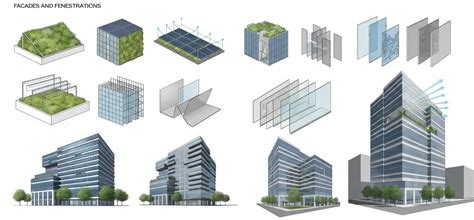 The Role Of Façades And Fenestrations In High Performance Sustainable Buildings Wfm Media