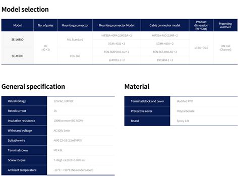 Interface Terminal Block Ultra Series Se 1h80d Se 4f80d By Samwon Act Komachine Supplier