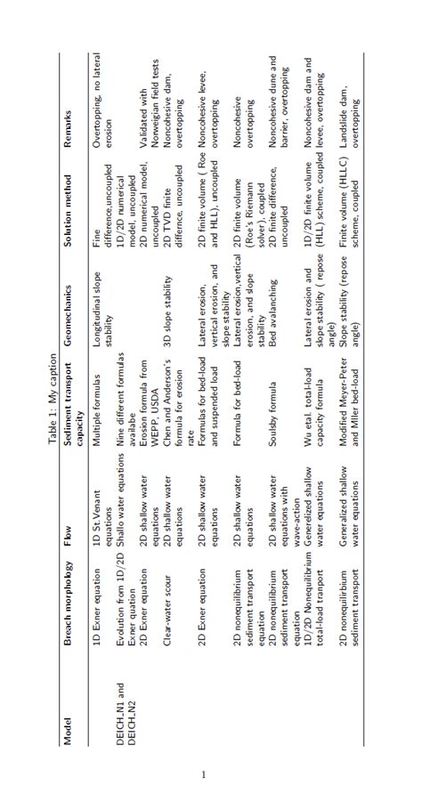 Scaling Fit Table Into Page TeX LaTeX Stack Exchange