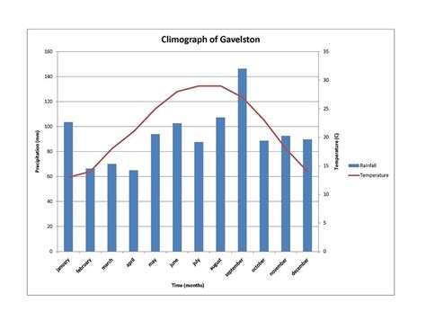 Grassland Biome Yearly Rainfall