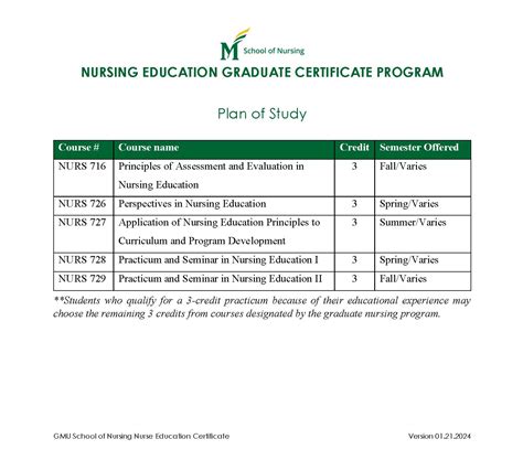 Nursing Education Graduate Certificate College Of Public Health