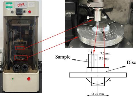 The Image Of Umt 3 Friction Tester And Friction And Wear Schematic Diagram Download