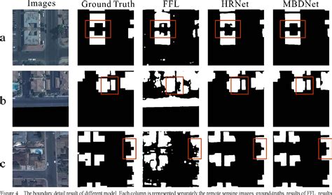 Figure 3 From Automatic Building Extraction Based On Boundary Detection Network In Satellite