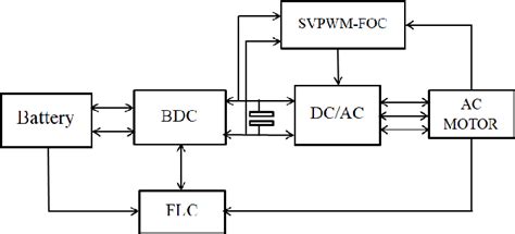 Figure 1 From An Adaptive Power Electronic Interface For Ev Semantic Scholar