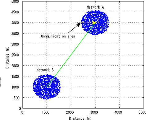 figure 2 from a feasible neighbor discovery algorithm for coexistence