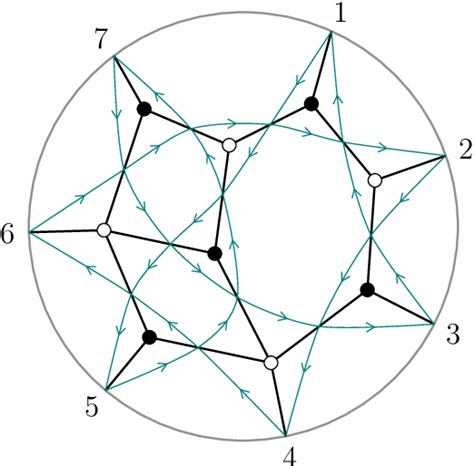 Figure 2 3 From Perfect Matching Modules Dimer Partition Functions And