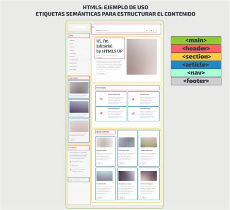 Guía Html And Css 🦊 Jonmircha