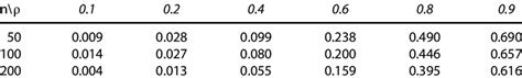 4 Correlation Between Records W Corresponding To Correlation Between