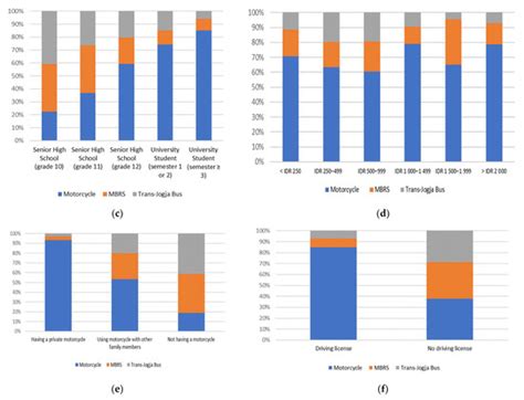Sustainability Special Issue New Perspectives On Transportation
