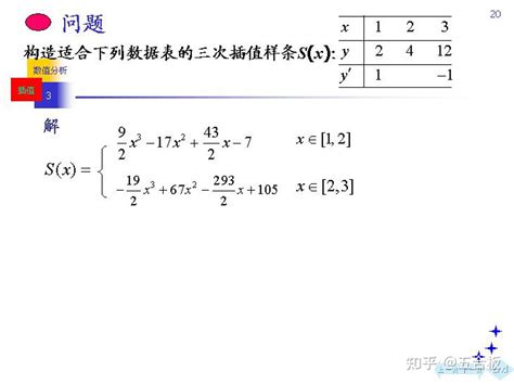 数值分析简明教程笔记 插值方法 知乎