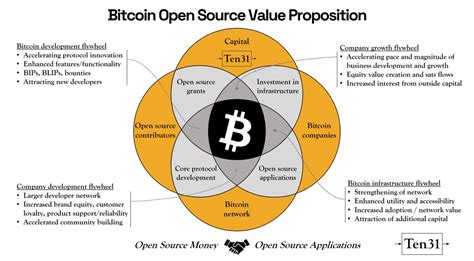 open source money is helping open source code