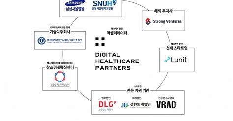 Dhp 팁스 운영사 선정혁신적 디지털 헬스케어 스타트업 지원