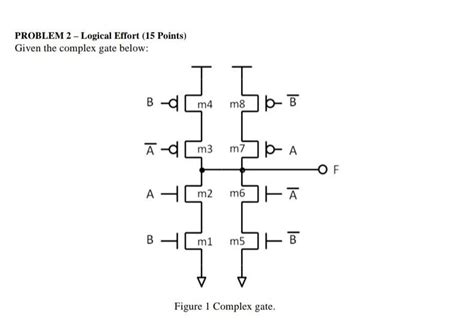 Solved Problem 2 Logical Effort 15 Points Given The