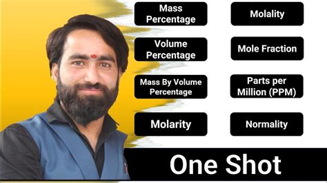 What Is Molarity Molality And Molefraction Class11 Explain Molarity
