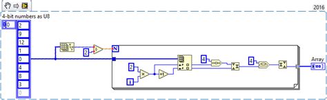 solved 4 bit numbers sanity check ni community