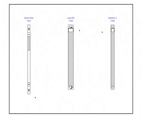 Natural Vs Reverse Scrolling The History Of The Scrollbar Logrocket