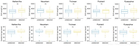 Ggplot绘图之一页多图ggplot中一页多图 Csdn博客