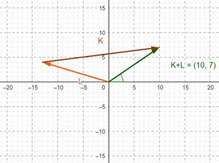 Using Geometric Approach To Vector Addition Practice Trigonometry Practice Problems Study Com