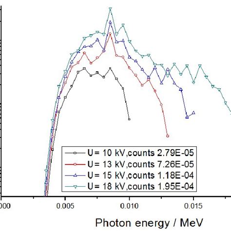 The Primary Radiation Spectrum Simulated Download Scientific Diagram