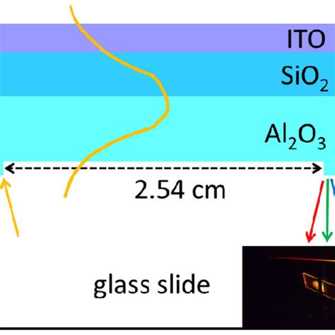 Schematic Structure Of The Single Mode Integrated Optical Waveguide Download Scientific Diagram