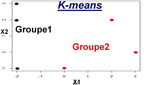 Algorithme De K Means 2 ~ Infomathsup