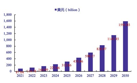 2023年人工智能行业研究报告 知乎