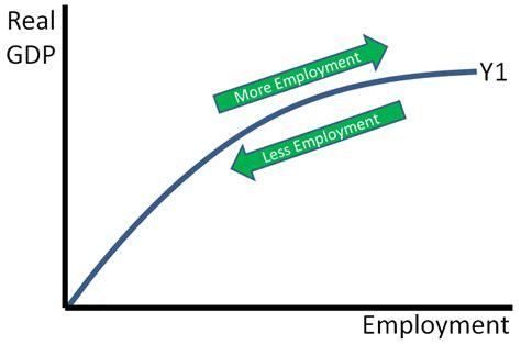 aggregate production function