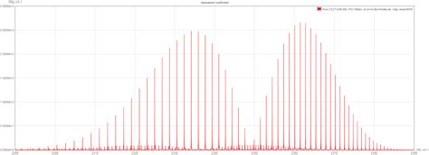 Infrared Spectrum Of Carbon Dioxide Anton Paar Wiki